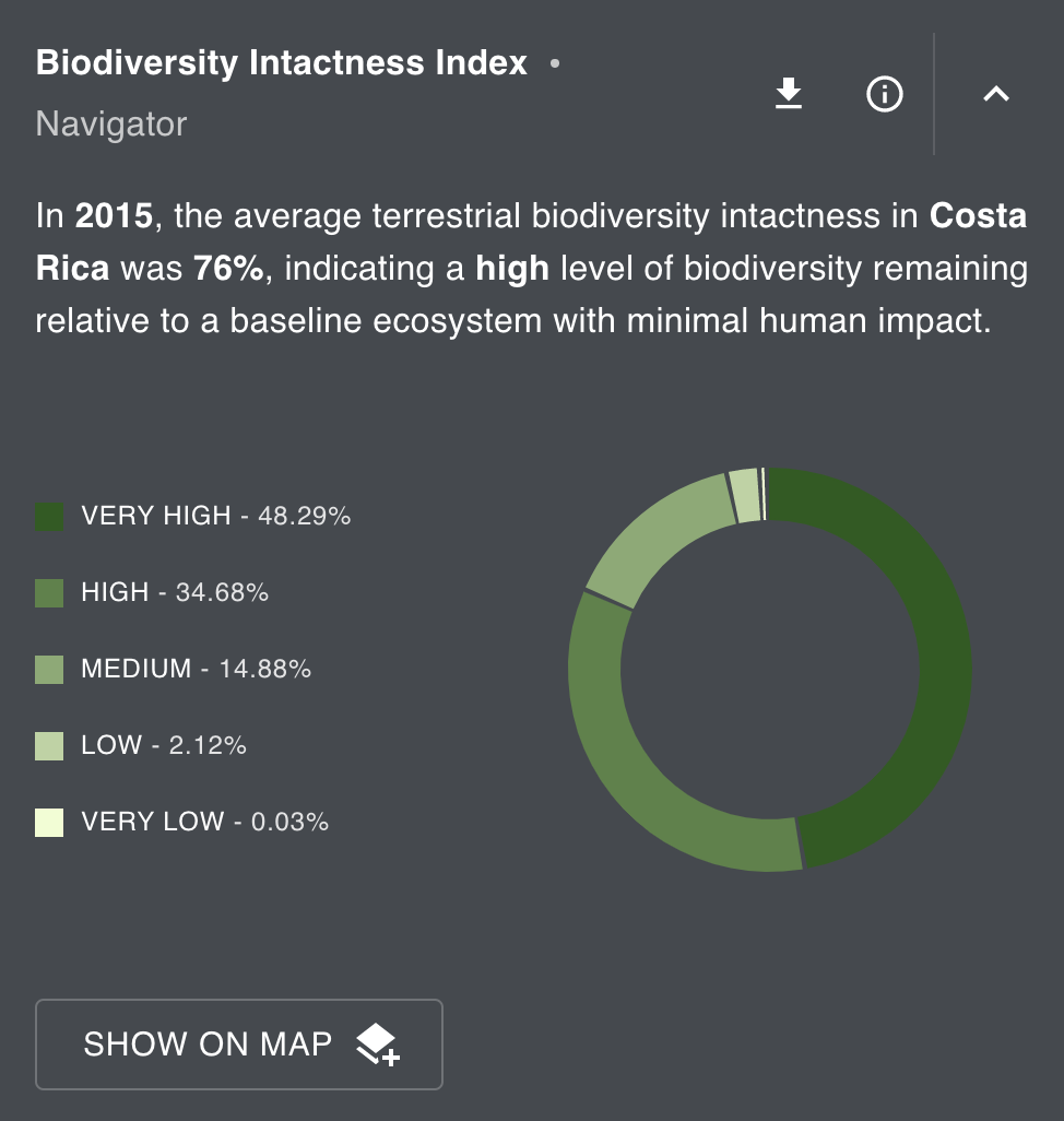 Indicators — nav-docs 1.0 documentation