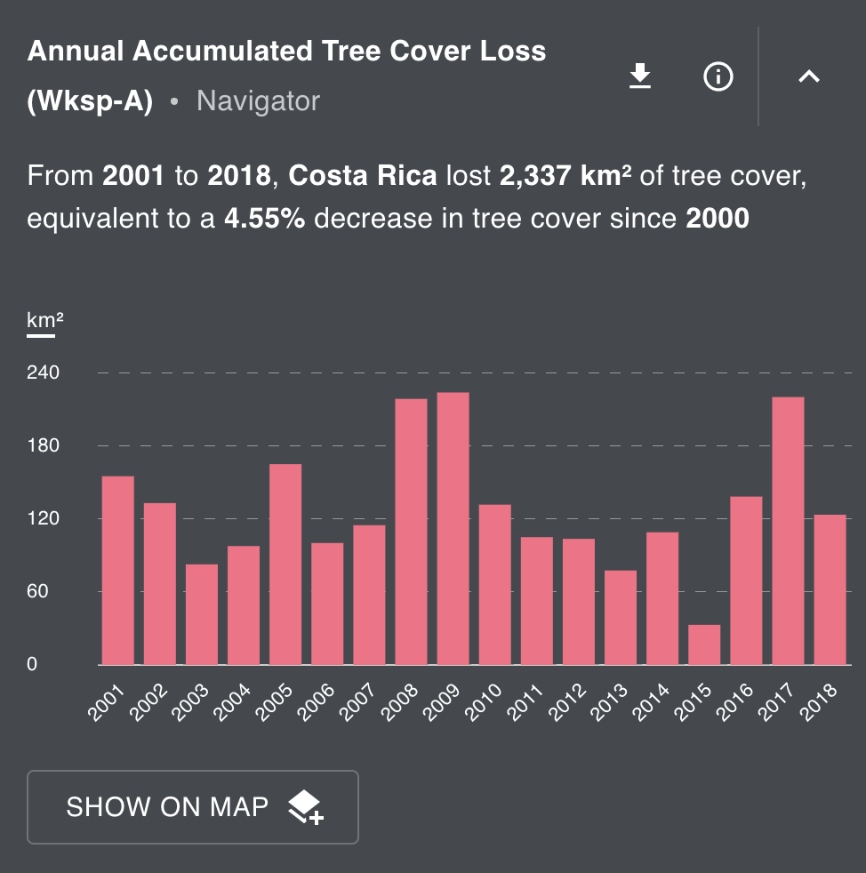 Indicators — nav-docs 1.0 documentation