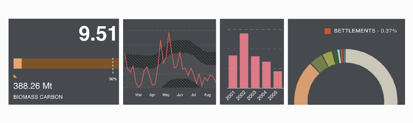 Indicators — nav-docs 1.0 documentation